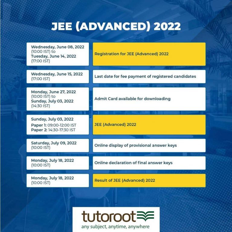 JEE (Advanced) 2022 Schedule - Full Details
