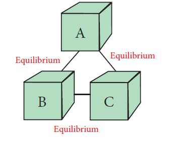 Laws of Thermodynamics [updated] - Overview, Definition