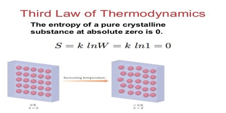Laws of Thermodynamics [updated] - Overview, Definition