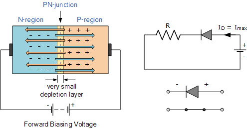 Complete Guide to PN Junction Diode [Updated] - Characteristics