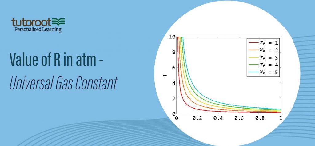 Value of R in atm - Universal Gas Constant, Definition, Formula