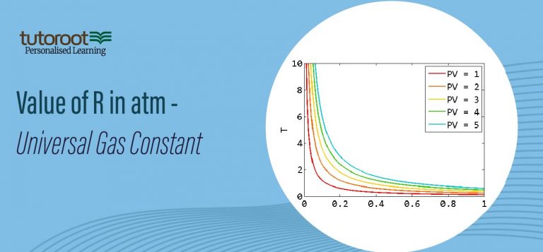 Value of R in atm - Universal Gas Constant, Definition, Formula