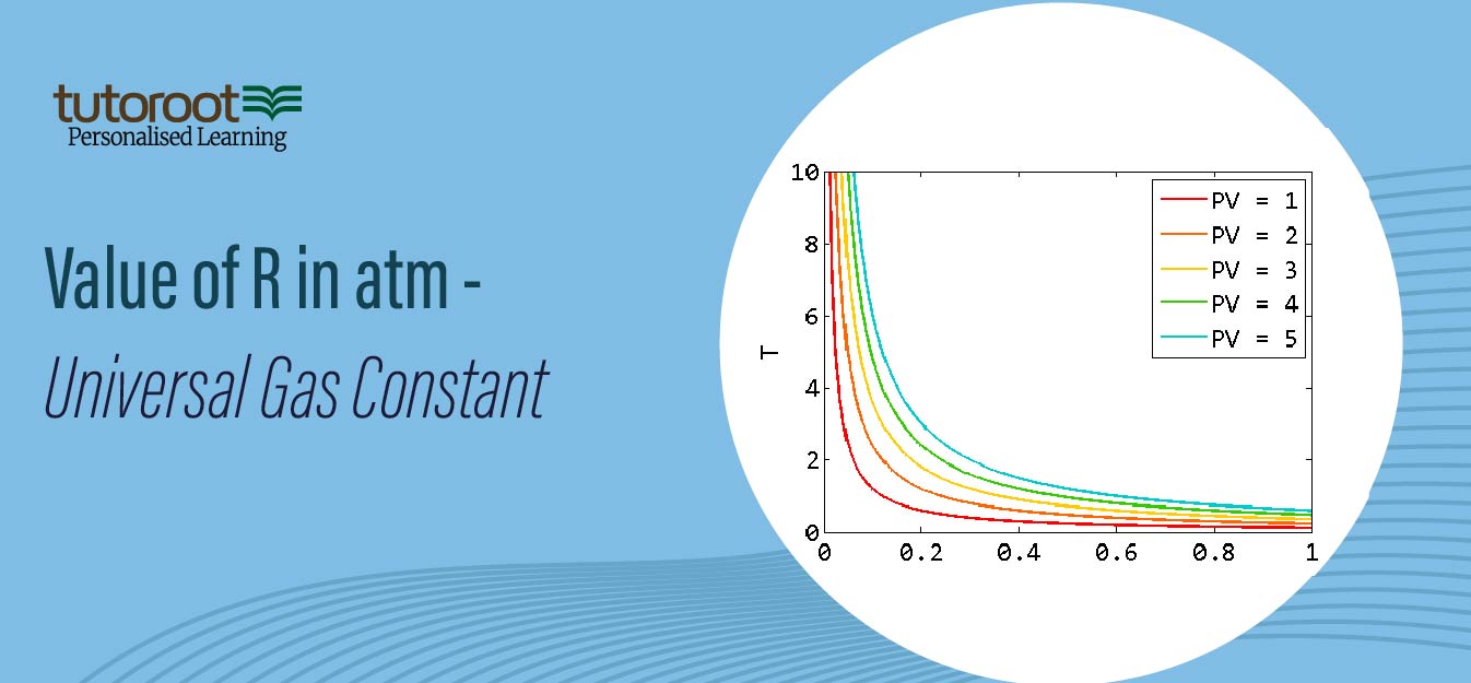 Value Of R In Atm Universal Gas Constant Definition Formula