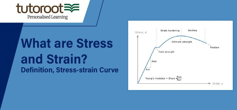 What are Stress and Strain? Definition, Stress-strain Curve