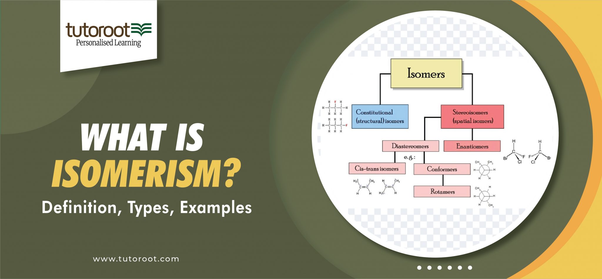 What is Isomerism? - Definition, Types, Examples