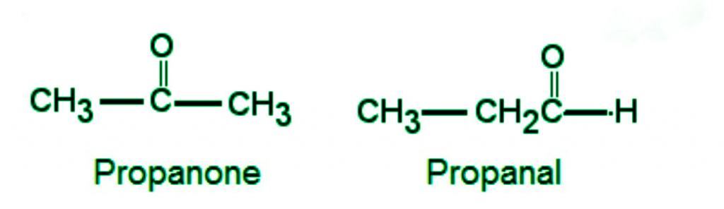 What Is Isomerism Definition Types Examples