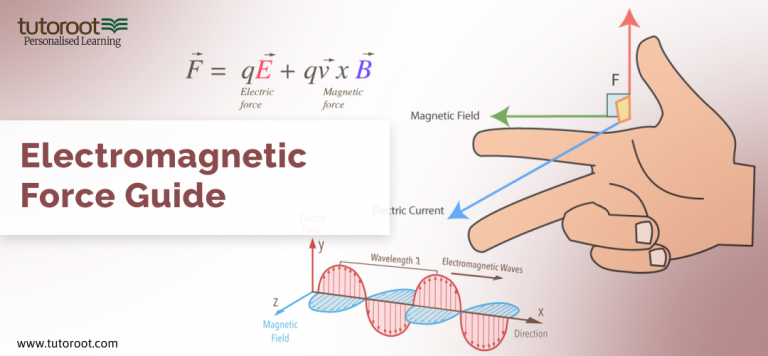 How Electromagnetic Force Drives Innovations in Technology?