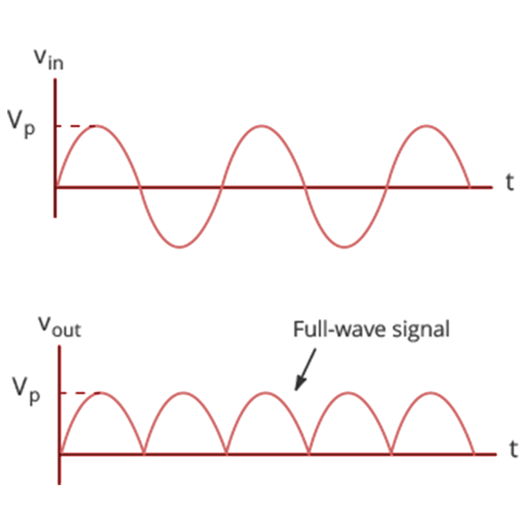 In-Depth Guide to Full Wave Rectifier - Circuit Diagram, Waveform In-Depth Guide to Full Wave Rectifier - Circuit Diagram, Waveform