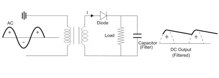 Complete Guide for Half Wave Rectifier - Tutoroot