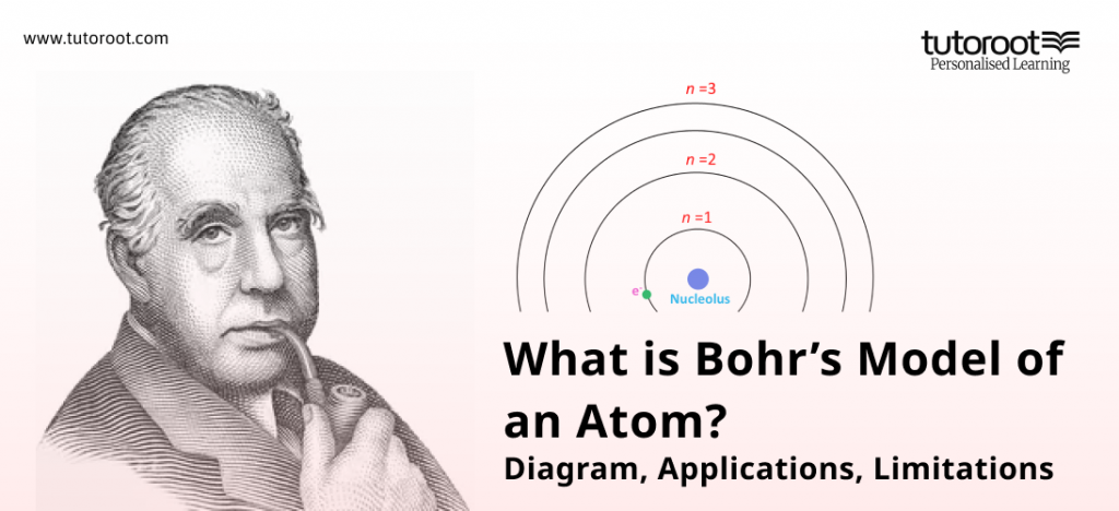 What is Bohr's Model of an Atom? - Diagram, Applications
