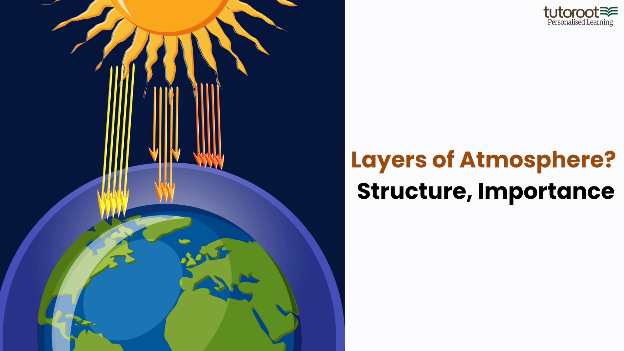 What are Layers of Atmosphere? Structure, Importance