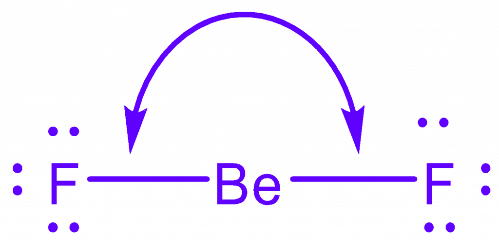 What is Dipole Moment? - Formula, Example, Importance