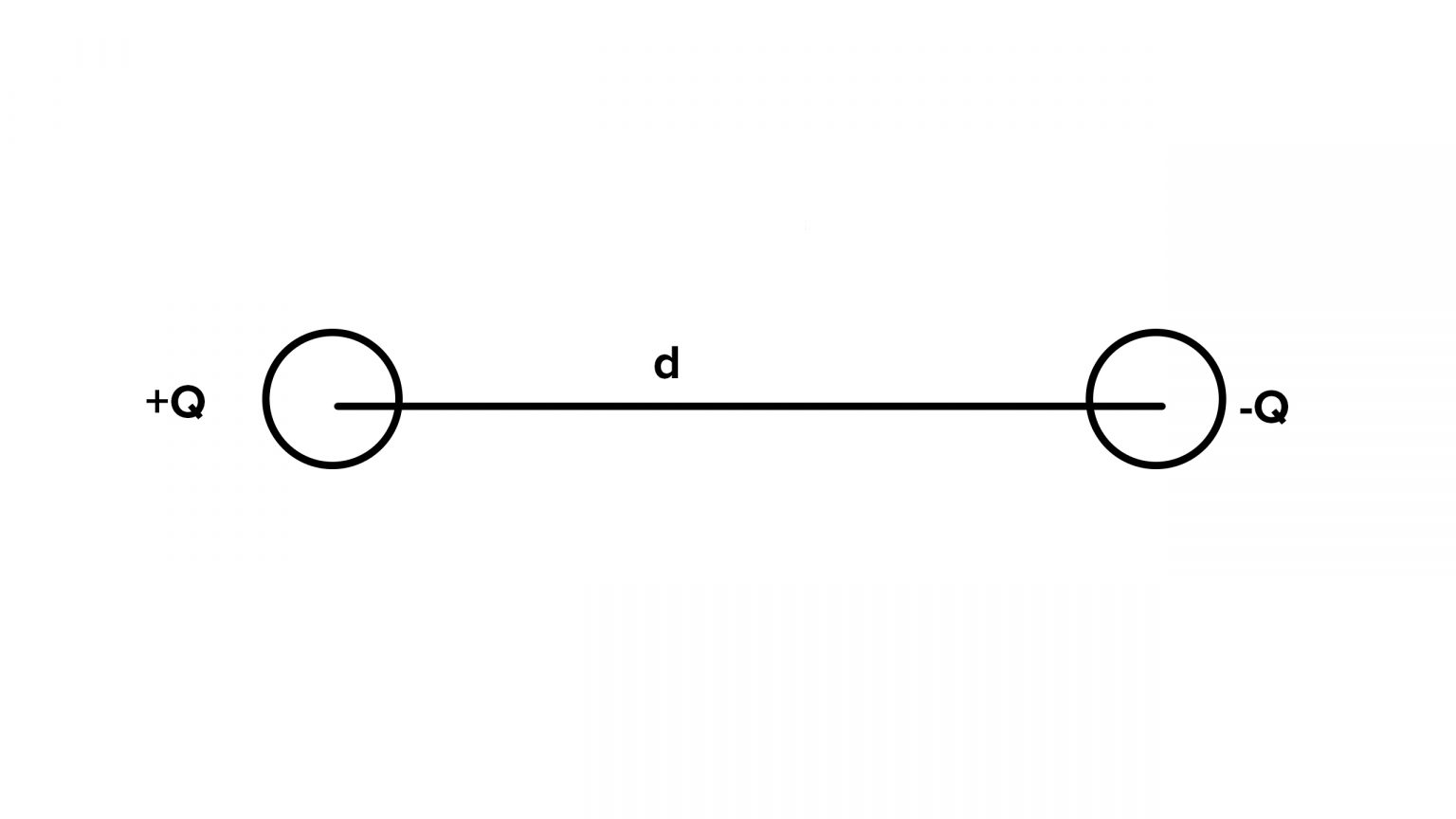 What is Electric Dipole? - Definition, Formula, Example