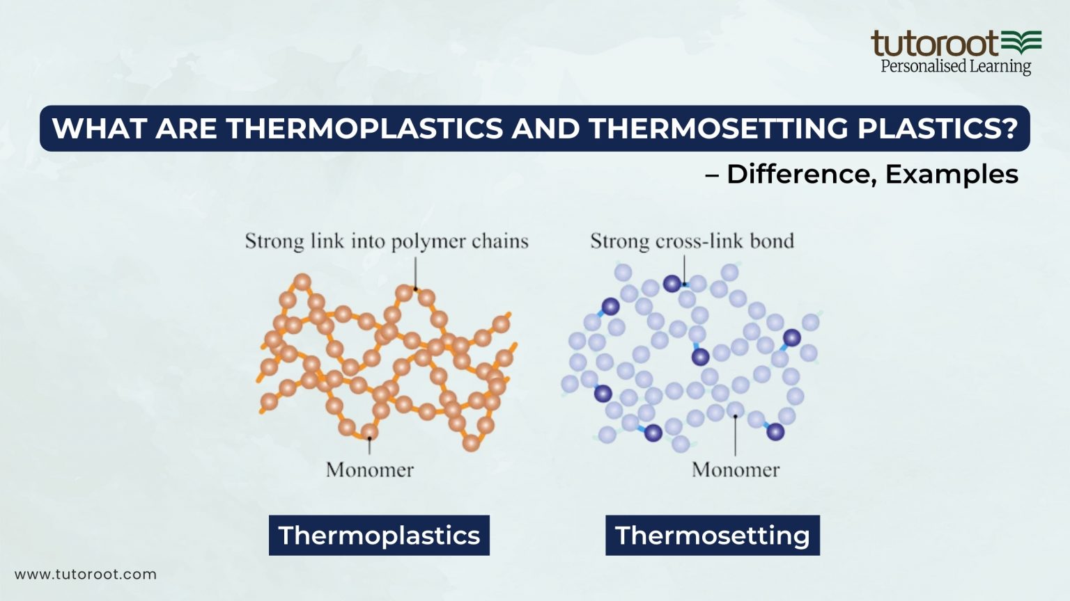 What are Thermoplastics and Thermosetting Plastics? What are Thermoplastics and Thermosetting Plastics?
