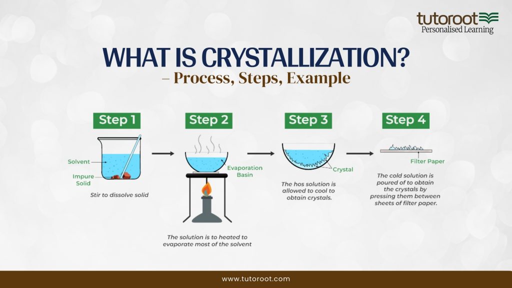 What is Crystallization? - Process, Steps, Example