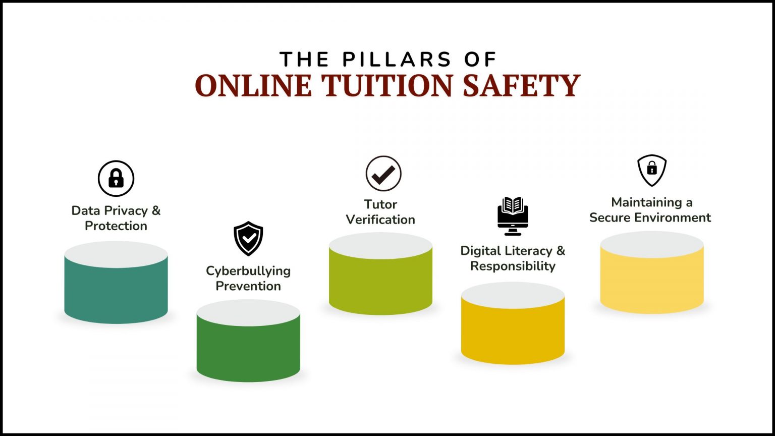 How Can Parents Ensure Online Tutoring Safety for Their Child?