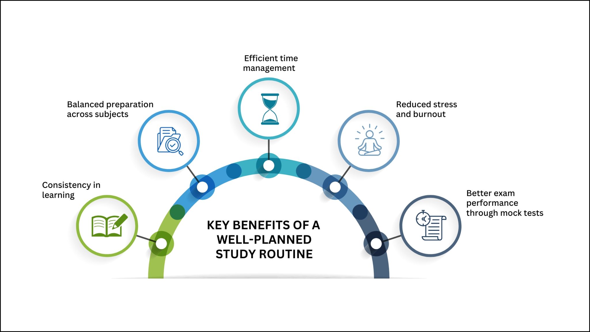 JEE & NEET Online Preparation: How Toppers Plan Their Day?