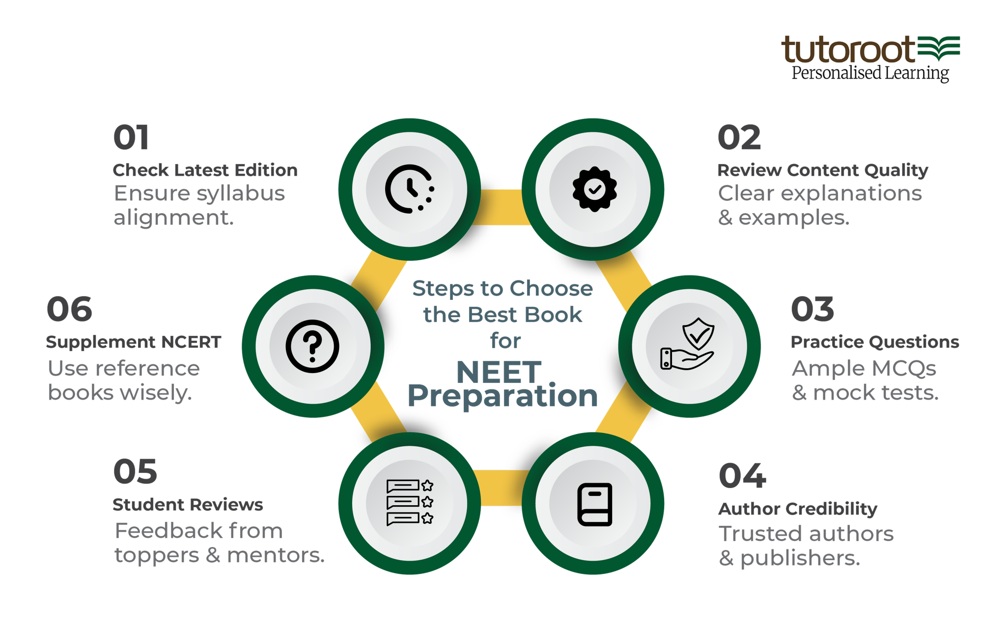 Which Are the Best NEET Preparation Books for Mock Exams?